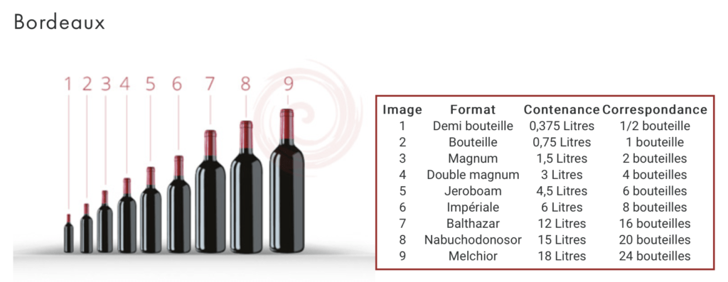 Saké et tailles de bouteilles • Chloé & Wines